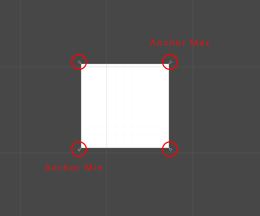 Unity UGUI 原理篇(三)：RectTransform – ARKAI Studio