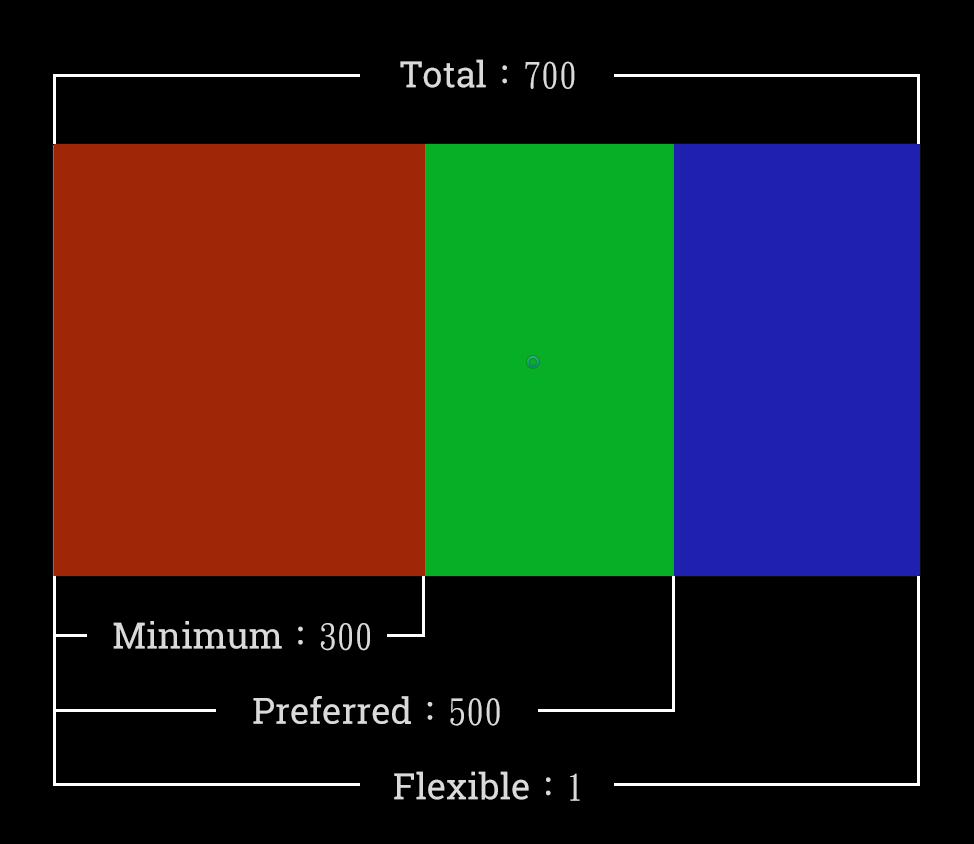 Unity UGUI 原理篇(五)：Auto Layout 自動佈局 – ARKAI Studio